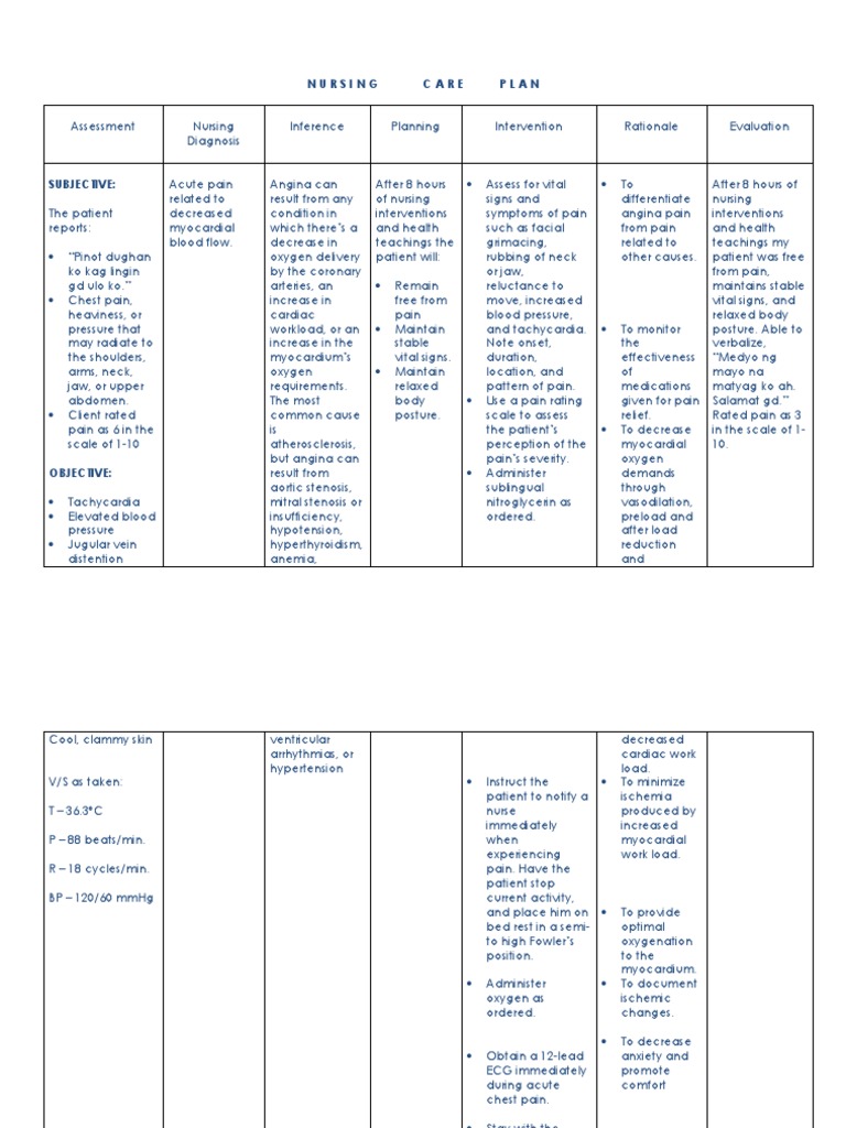NCP Chest Pain | PDF | Physiology | Cardiovascular System