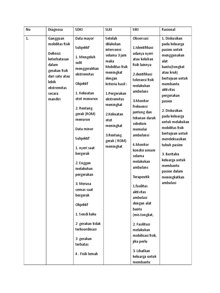 Intervensi Mobilitas Fisik | PDF
