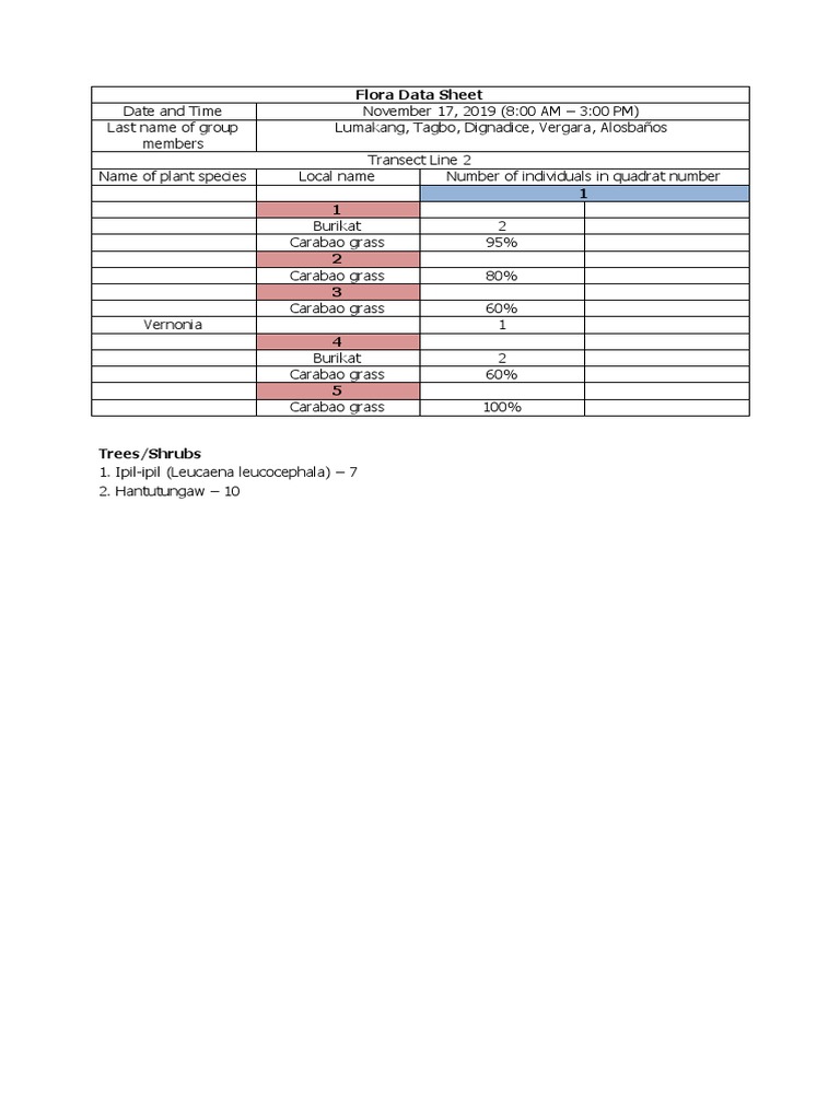 23207 | PDF | Plant Life Form | Flora