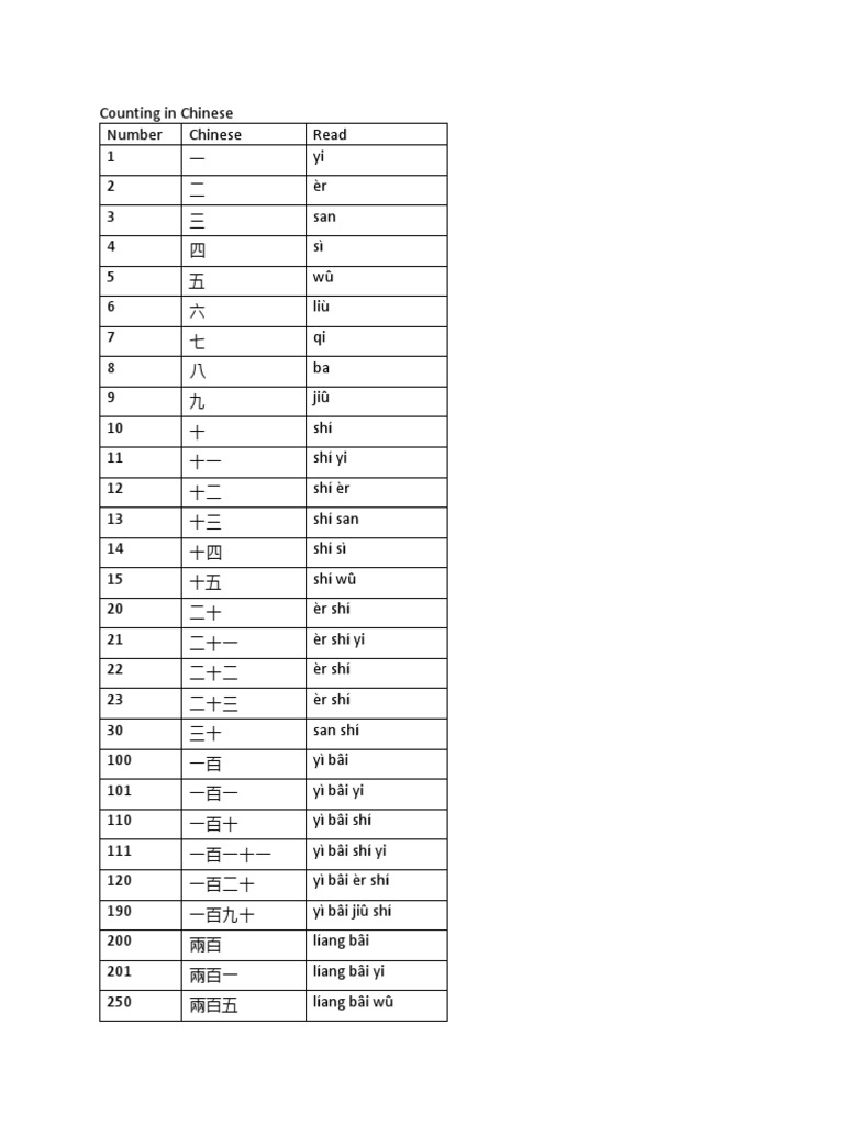 Counting in Chinese | PDF