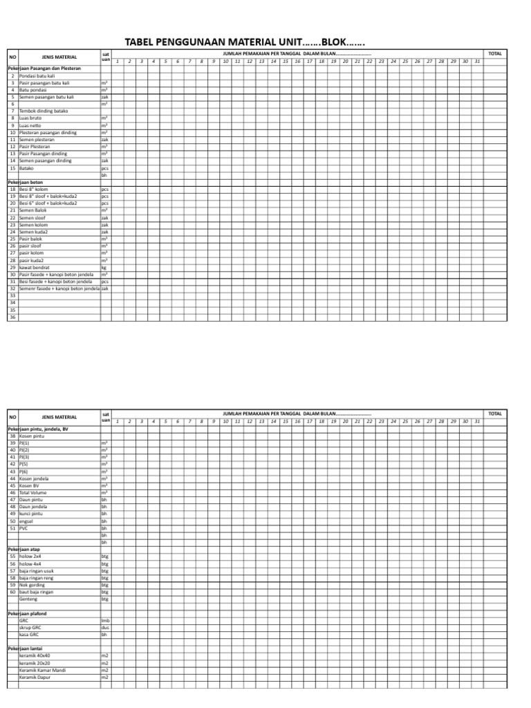 Tabel Penggunaan Material Per Unit | PDF
