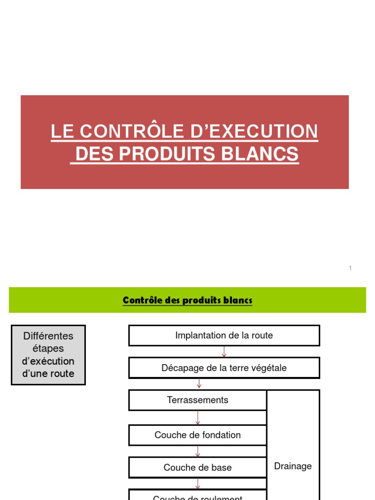 Présentation Controle Produits Blancs | PDF | Matériaux | Ingénierie civile