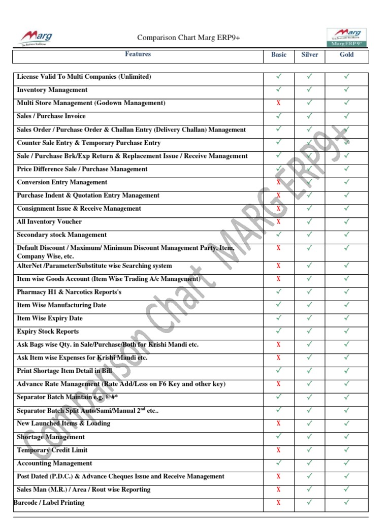 Marg ERP9+ Comparison Chart Features Basic Silver Gold License | PDF ...