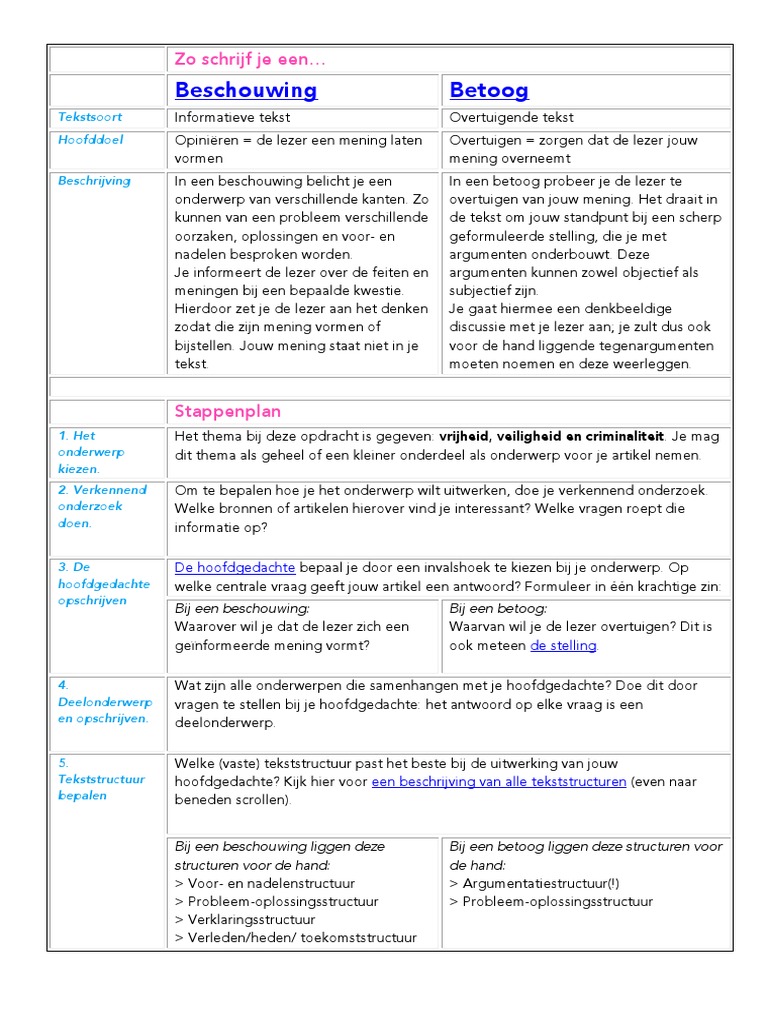 Beschouwing Betoog | PDF