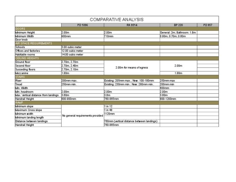 Comparative Analysis | PDF | Stairs | Buildings And Structures