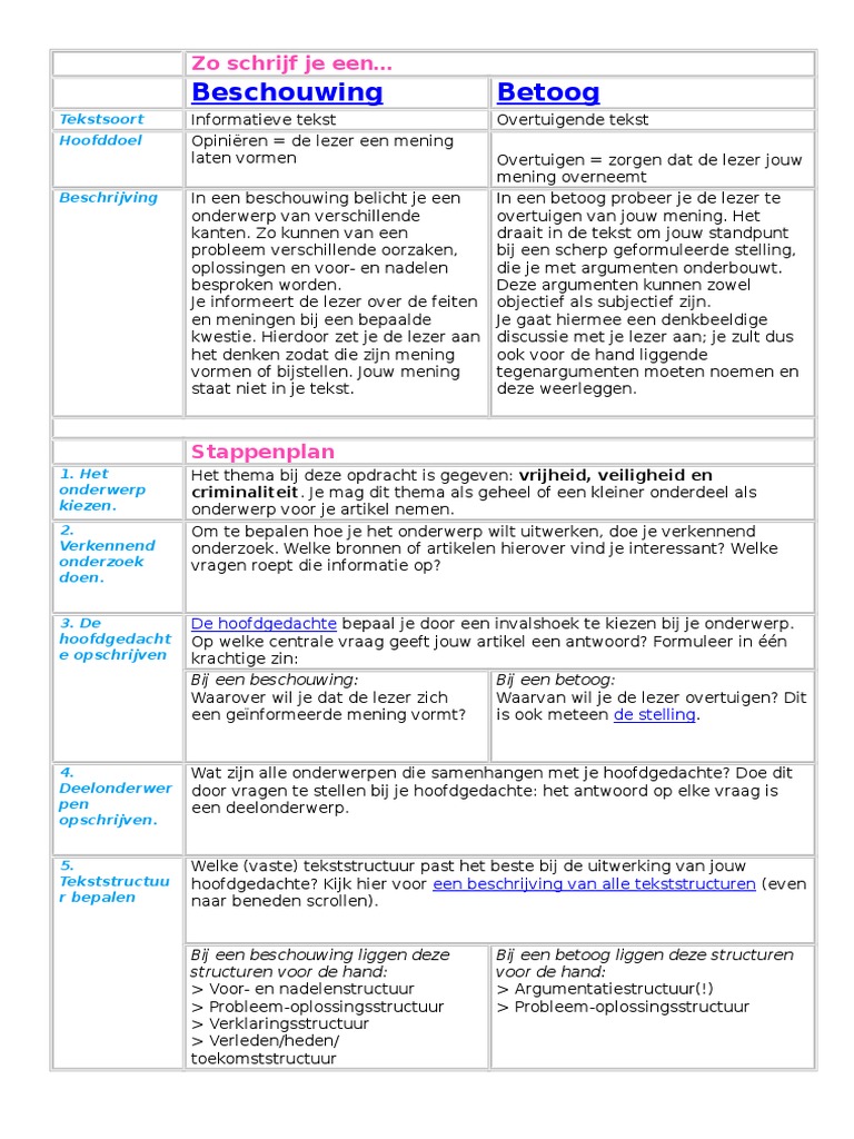 Beschouwing Betoog | PDF