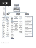 Mapa Conceptual de Evalucación Psicopedagogica PDF | PDF | Evaluación | Epistemología