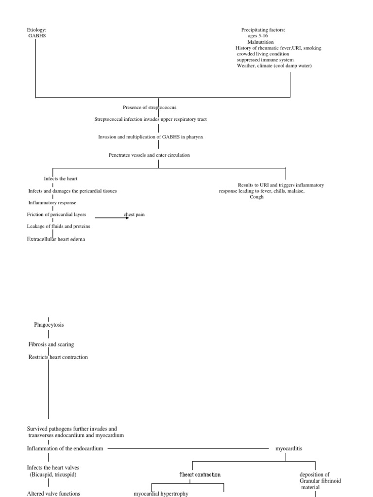 Pathophysiology of CHF Secondary To RHD | PDF | Heart | Kidney