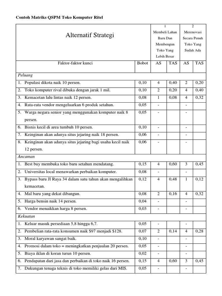 Contoh Matriks QSPM Toko Komputer Ritel | PDF