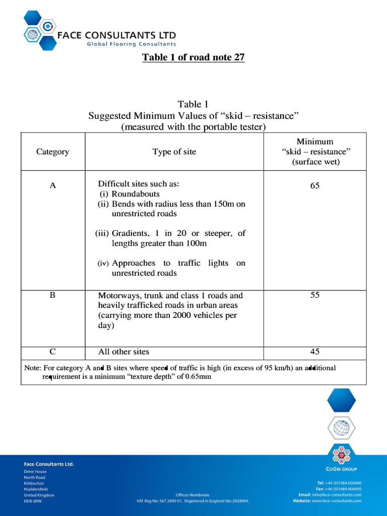 Table 1 of Road Note 27 PDF | PDF