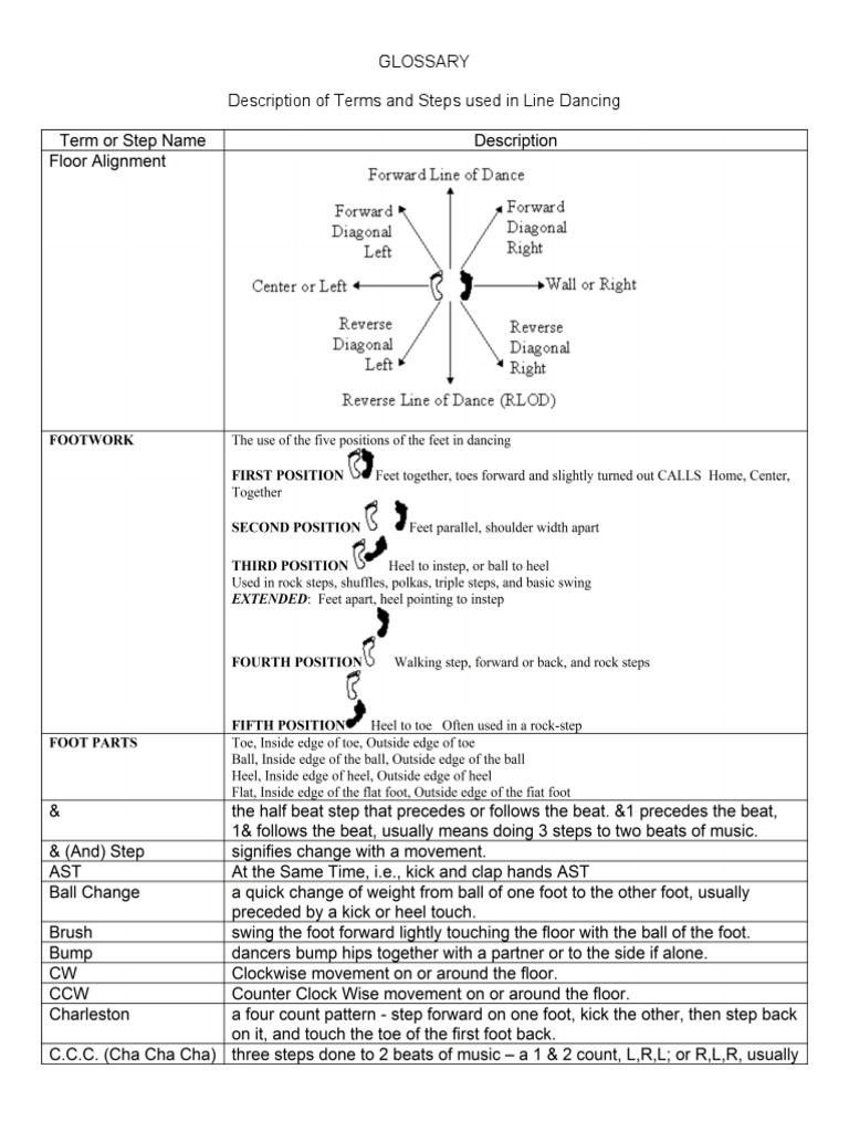 Line Dance Glossary PDF | PDF | Foot | Dances