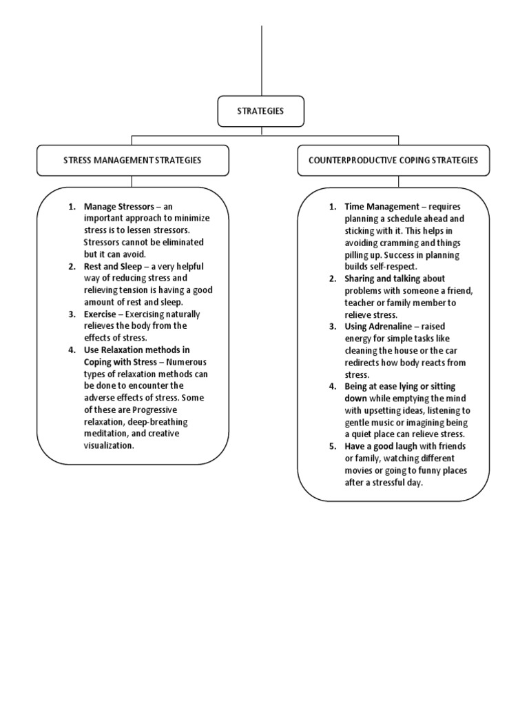 Concept Map Chapter 6 | PDF | Stress (Biology) | Subjective Experience