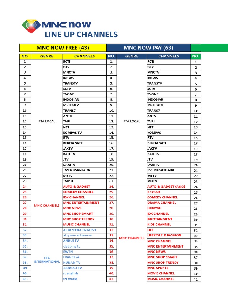 MNC Now MNC Play Channels 11 Okt 2019 | PDF | Media Companies Of The ...