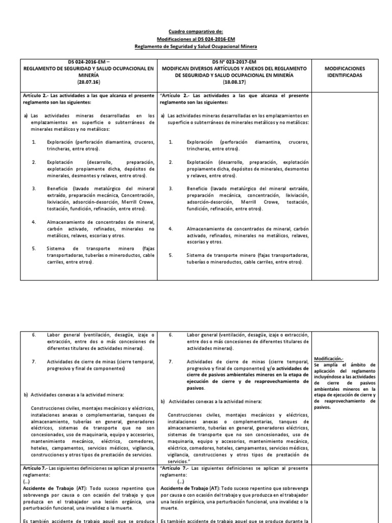 Cuadro Comparativo DS-024 2016 EM Vs DS 023-2017 EM | PDF | Minería ...
