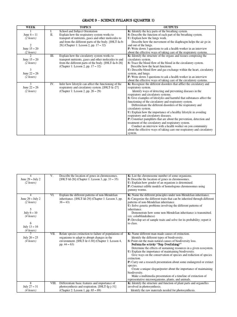 SYLLABUS GRADE 9 Science | PDF | Circulatory System | Heredity