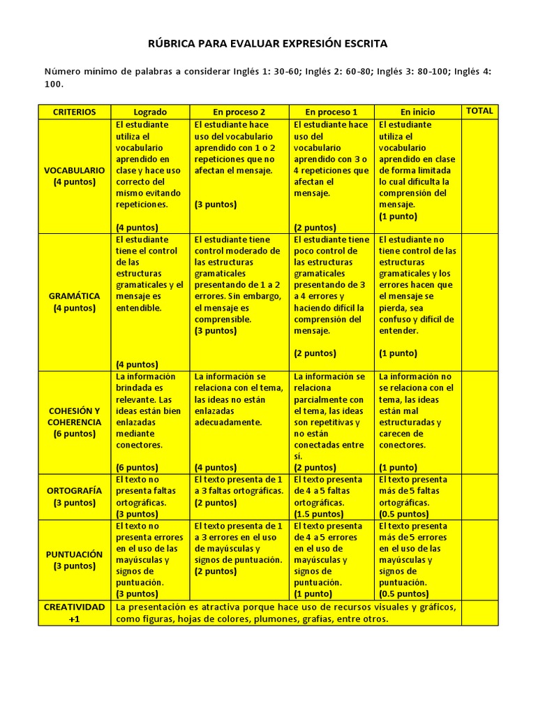 Rúbrica de Evaluación de Expresión Escrita en Inglés (1) - 4 ...