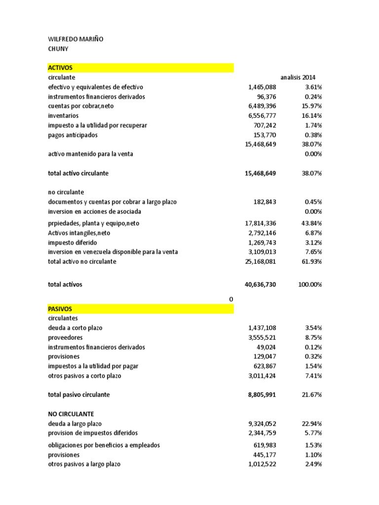 Ejericio 2 | PDF | Capital de trabajo | Responsabilidad (contabilidad financiera)