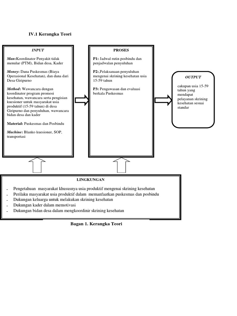 Kerangka Teori Dan Kerangka Konsep Pdf