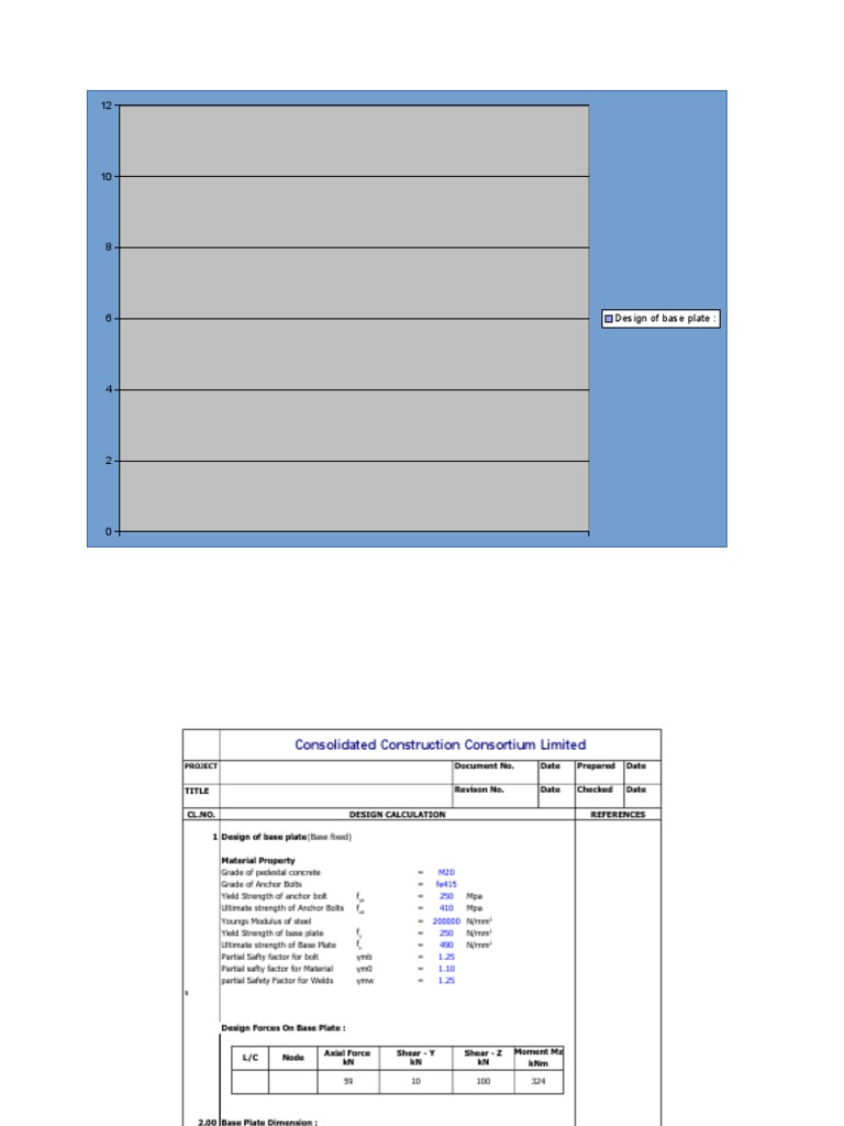 Base Plate Design (Fixed Base) | PDF | Screw | Column