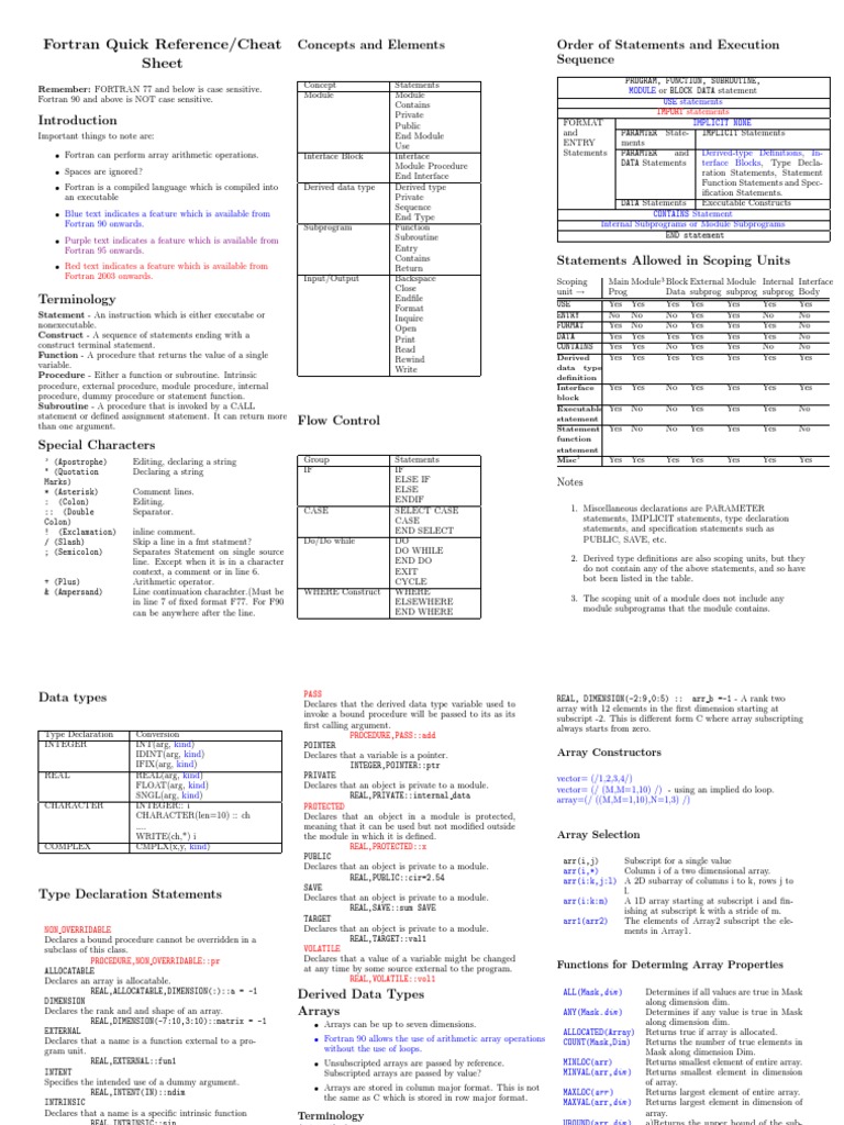 Fortran Quick Reference Cheat Crib Sheet PDF | PDF | Subroutine ... Fortran Quick Reference Cheat Crib Sheet PDF | PDF | Subroutine ...