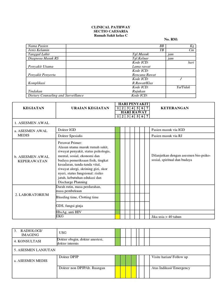 CLINICAL PATHWAY Sectio Caesaria | PDF