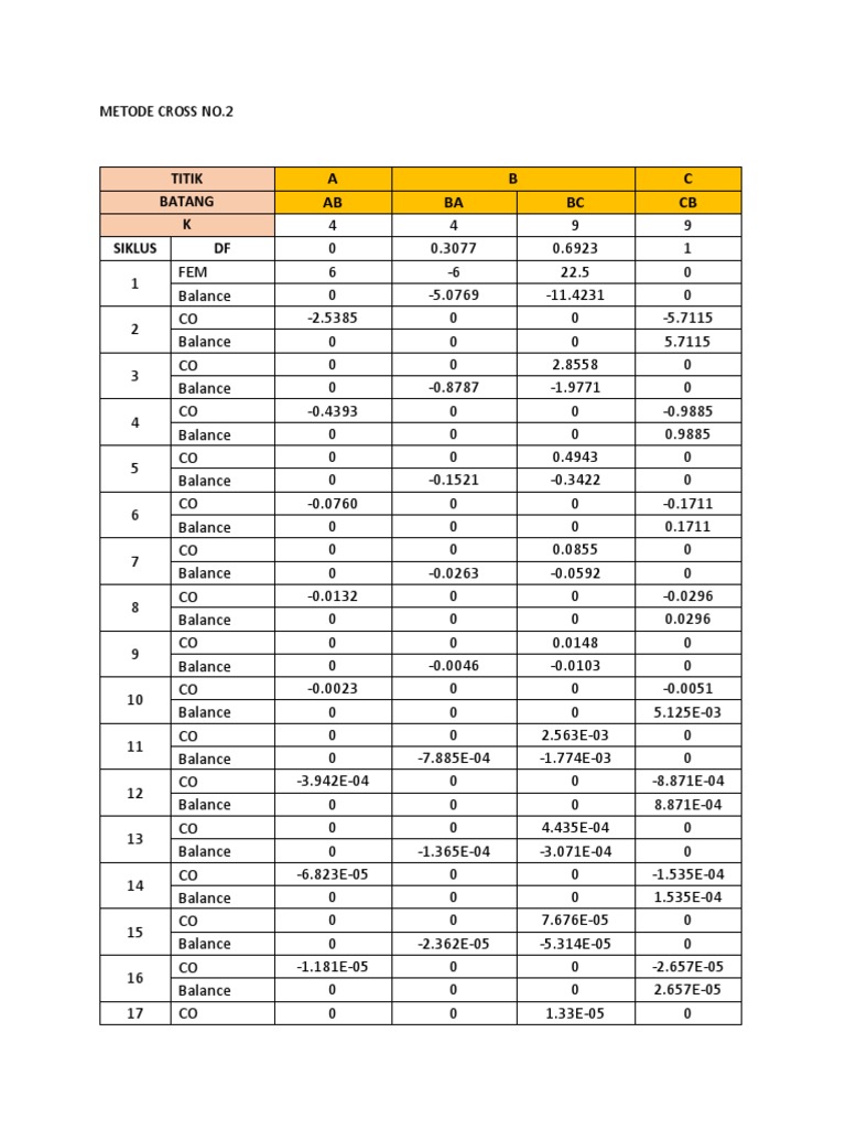 Metode Cross Nanda | PDF