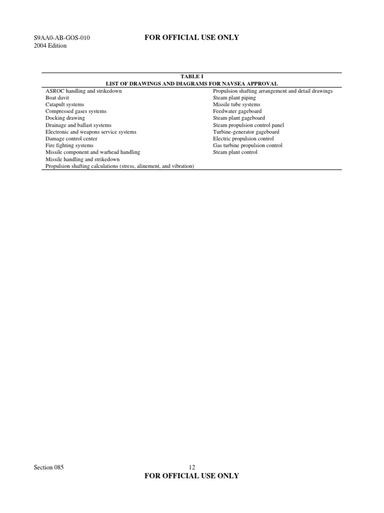 GSO Specifications for Surface Ships | PDF | Verification And ...