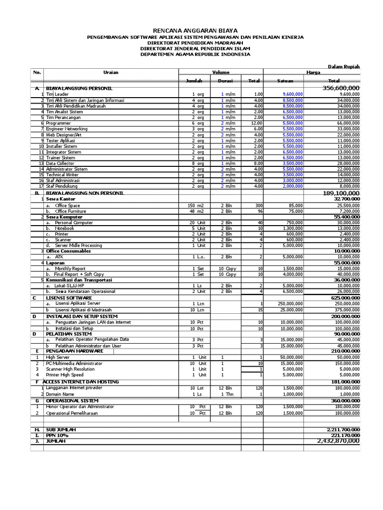 Dokumen Tips Contoh Rab Pengembangan Software Aplikasi Sistem ...