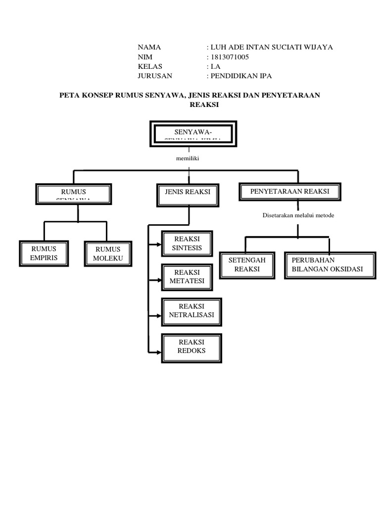 Peta Konsep LKM 9 PDF | PDF