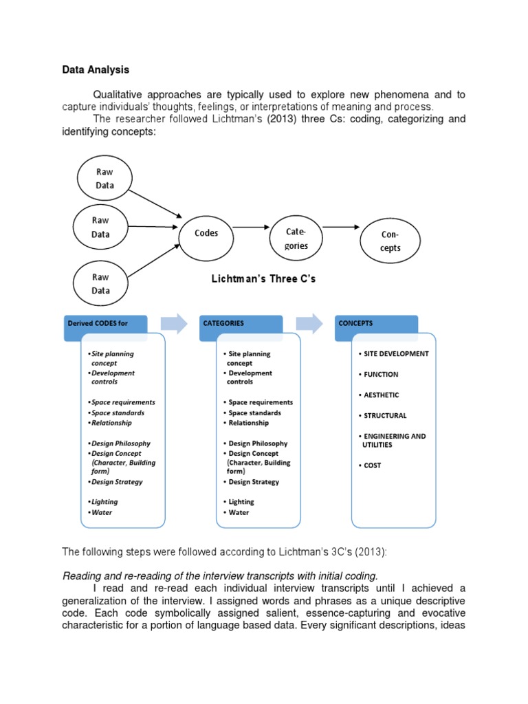Data Analysis Using Lichtman's 3 C's | PDF | Data | Concept
