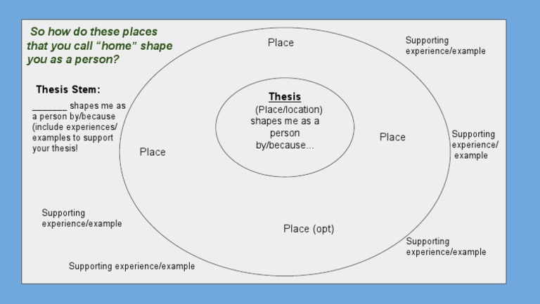 Circle Map Graphic Organizer Guide | PDF | Language Arts & Discipline