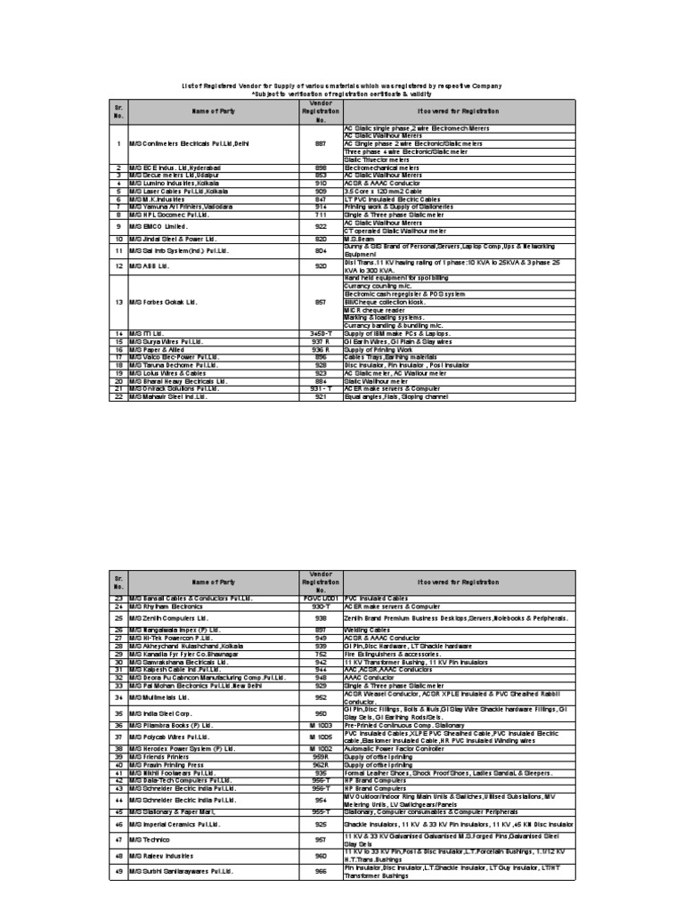 List of Registered Vendor PGVCL | PDF | Insulator (Electricity) | Fuse ...