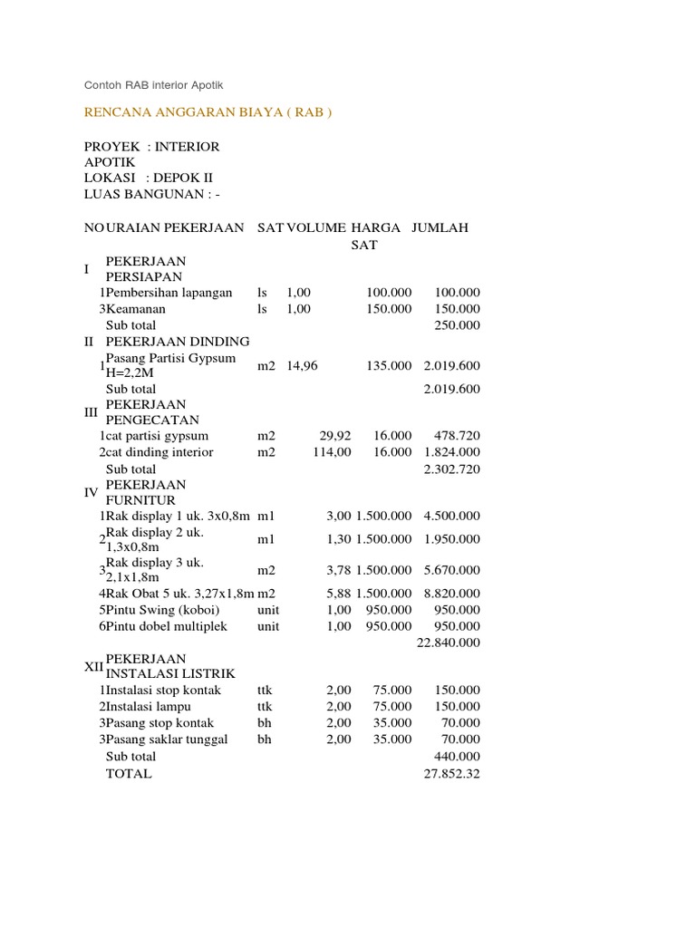 Contoh RAB Interior Apotik | PDF
