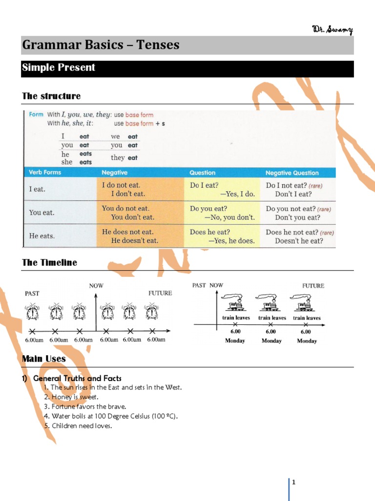 Grammar Basics - An Overview of the Simple Present, Present Continuous ...