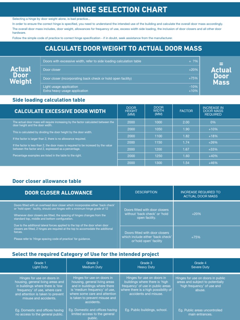 Hinge Selection Chart | Download Free PDF | Door | Weight