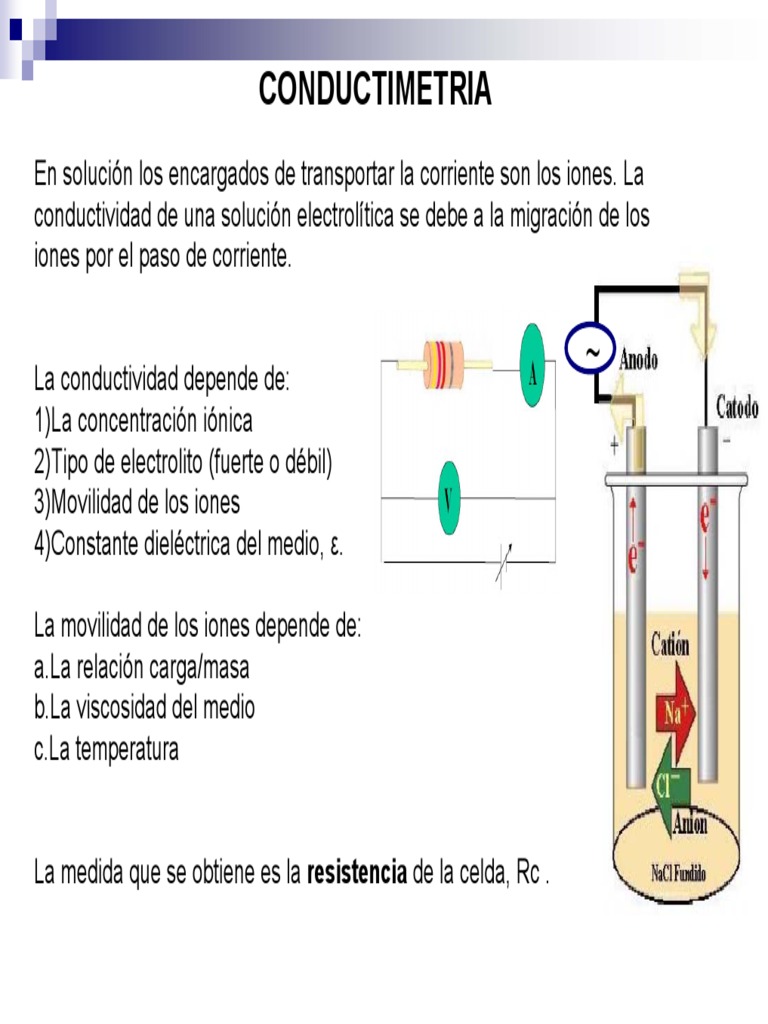 Conductimetria.pdf | Química | Química Física