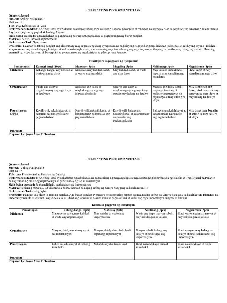 Performance Task 7 10 | PDF