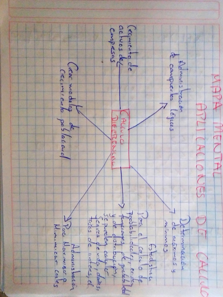 Mapa Mental Aplicaciones Del Cálculo | PDF