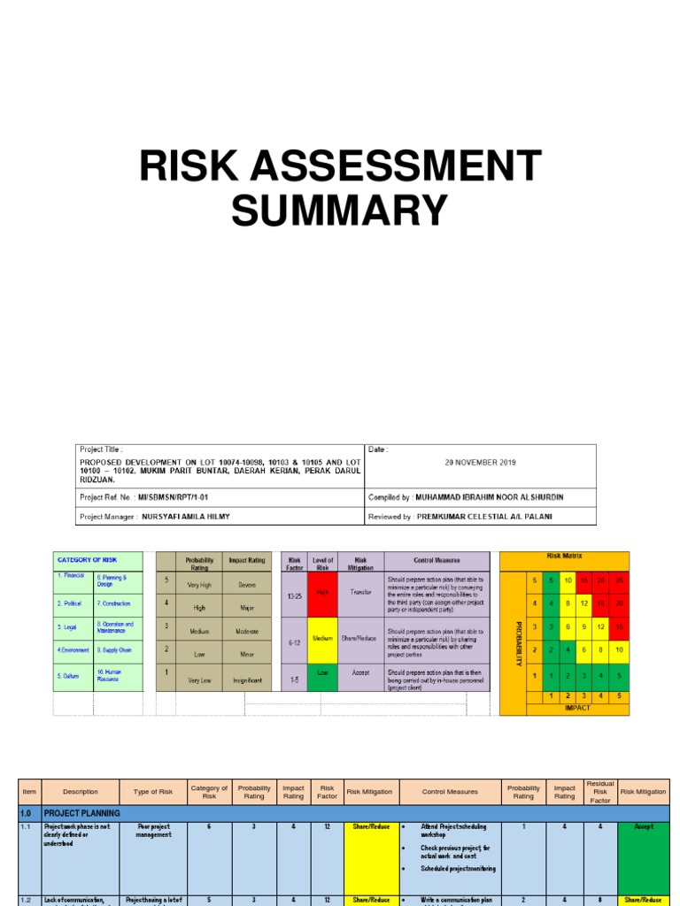 Risk Assessment | PDF | Risk | Drainage