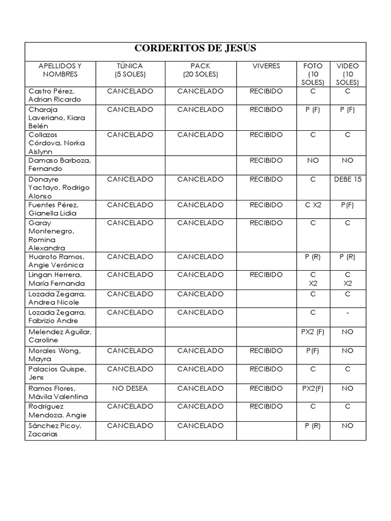 Registro de Corderitos de Jesús 2023 | PDF