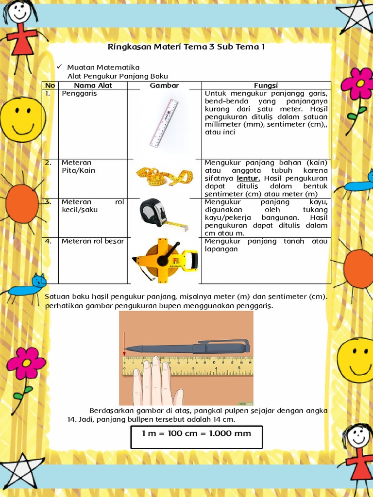 Ringkasan Materi Tema 3 Sub Tema 1 PDF | PDF