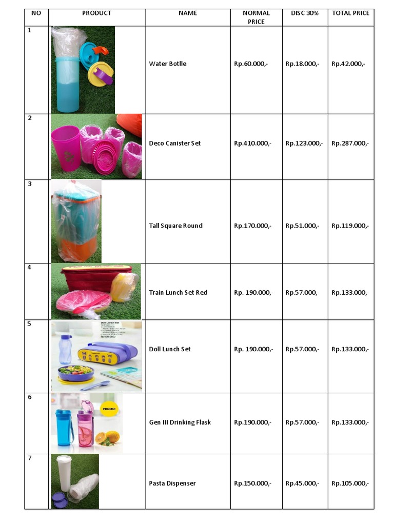 Price List Tupperware | PDF