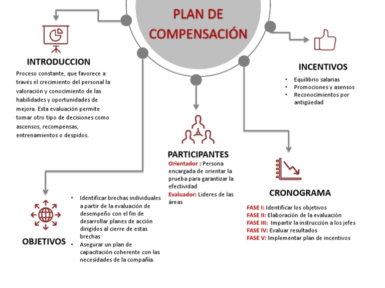 Infografia Plan de Compensacion II | PDF