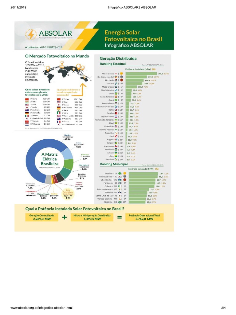 Infografico ABSOLAR PDF | PDF