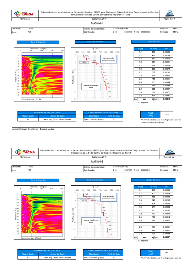 MASW | PDF | Física | Física Aplicada e Interdisciplinaria