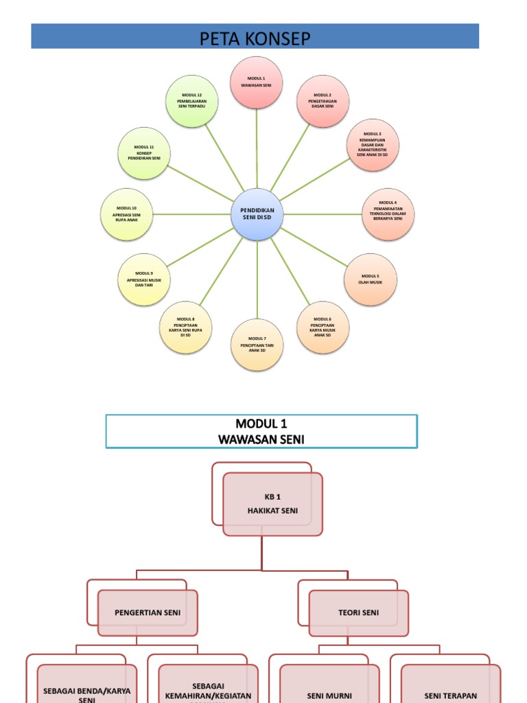 Peta Konsep Seni | PDF