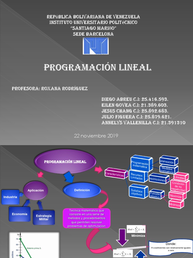 Mapa Conceptual Programación Lineal | PDF