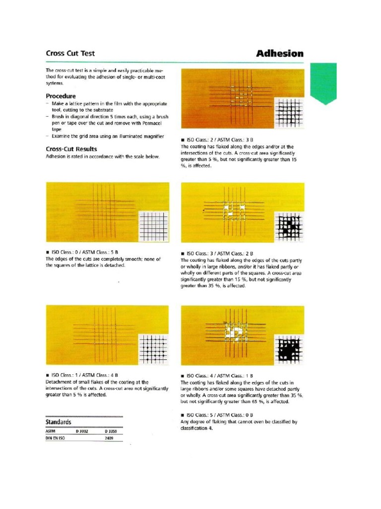 Cross Cut Test | PDF