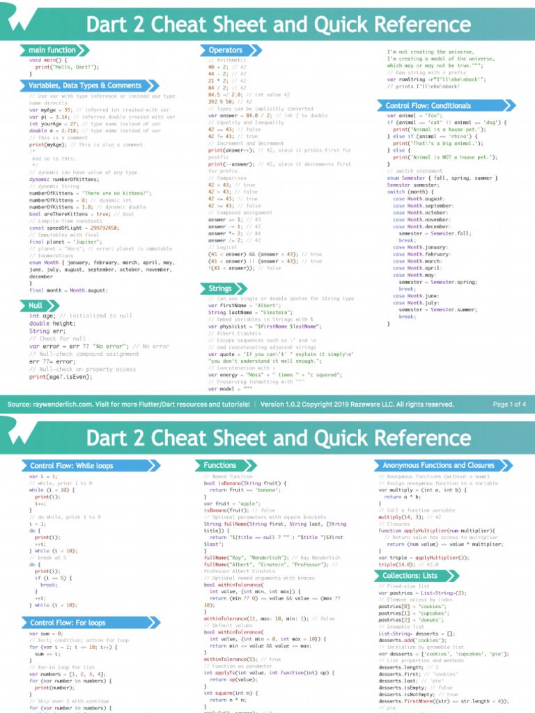 RW Dart Cheatsheet 1.0.2 | PDF