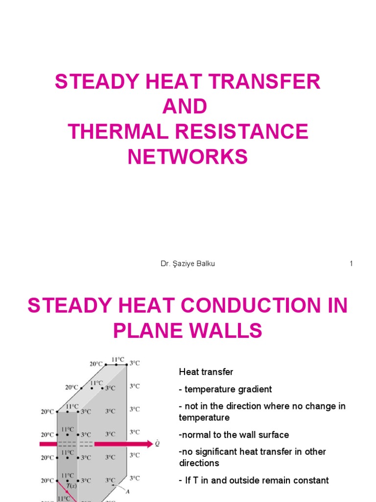 Steady Heat Transfer AND Thermal Resistance Networks: Dr. Şaziye Balku ...